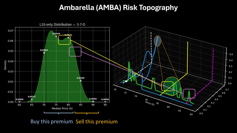 Wall Street’s radial framework potentially exposes a mispriced ...