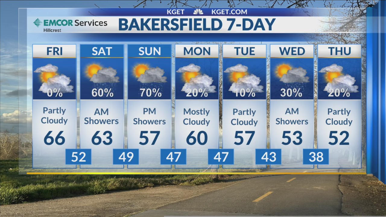 Pinpoint weather forecast: Jan. 2, 2026