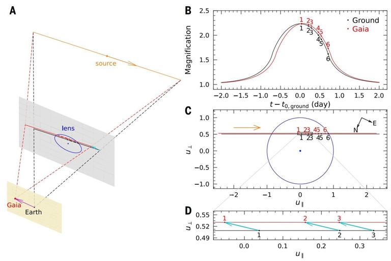 Astronomers measure both mass and distance of a rogue planet for the ...