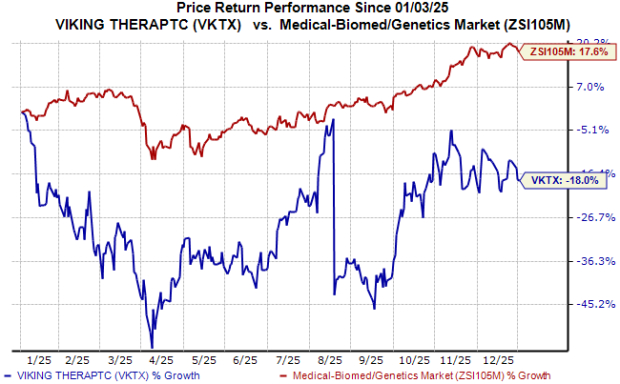 Here's how VKTX's obesity drug is moving quickly through phase III