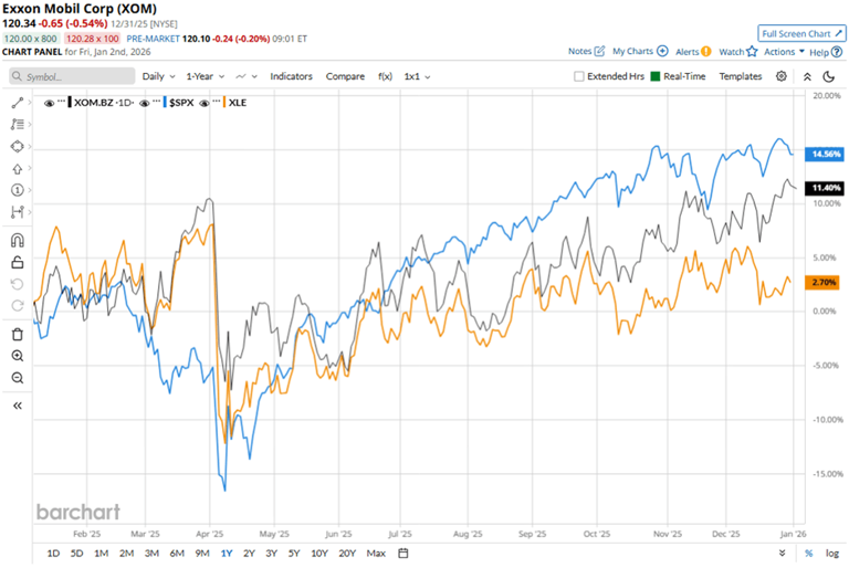 Exxon Mobil's quarterly earnings preview: What you need to know