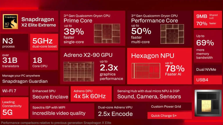 2026 makes way for faster laptops, but at the cost of memory