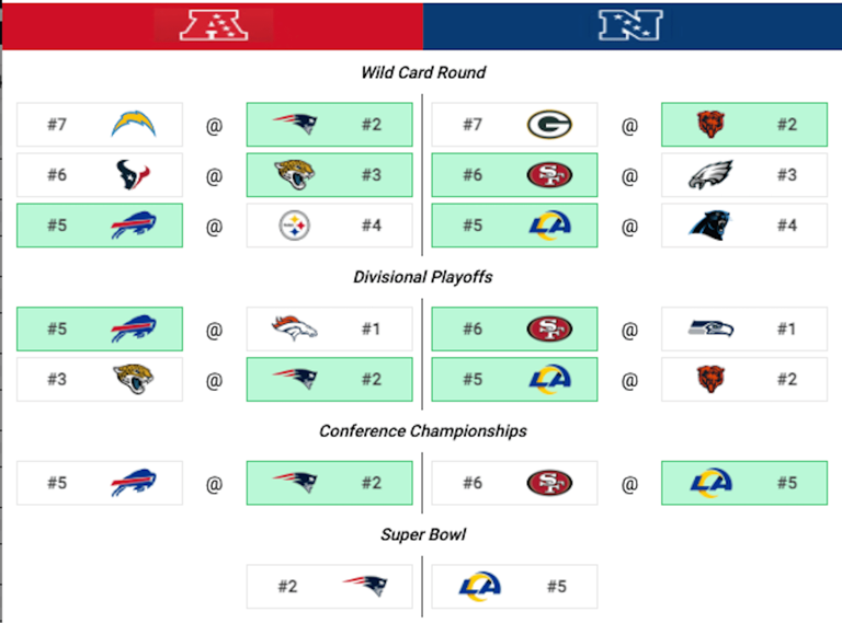 What are best scenarios for Rams in Week 18?