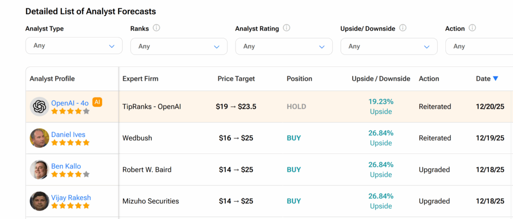 RIVN stock forecast 2026: Why analysts see 18% downside risk in Rivian