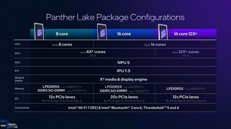 2026 makes way for faster laptops, but at the cost of memory