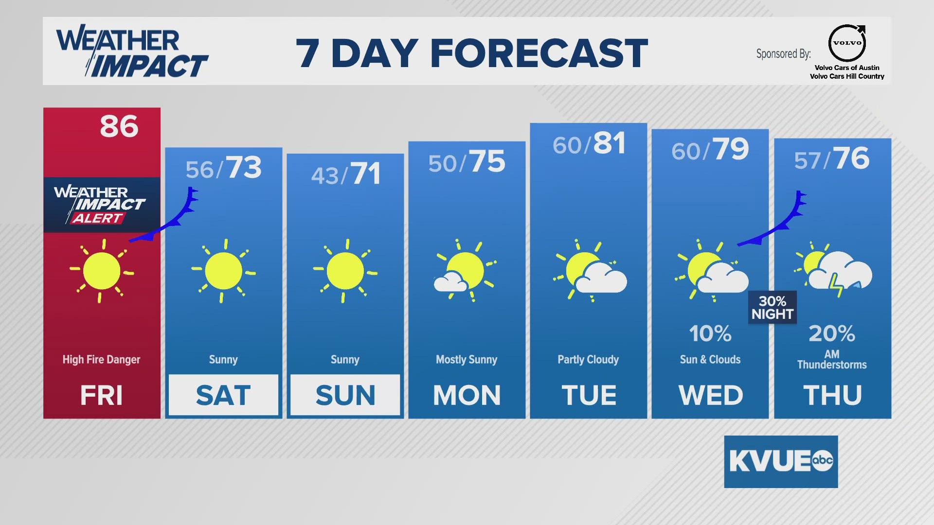 Austin-area weather: January 2nd midday forecast with meteorologist ...