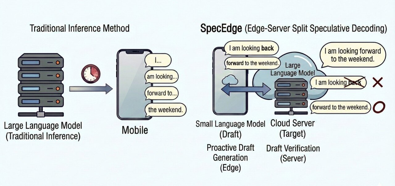 Turning PCs and mobile devices into AI infrastructure can slash ...