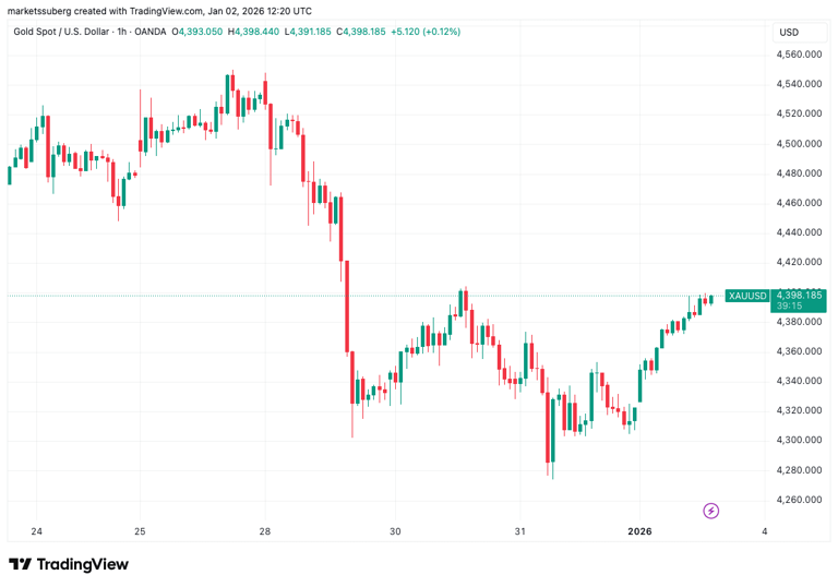 Bitcoin bulls charge at $90K as traders eye CME gap for BTC price dip