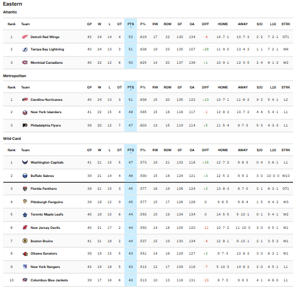 Brad Marchand reminds us that the Habs can’t afford to lose Mike Matheson