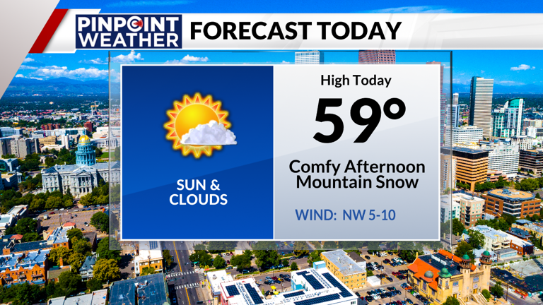 Denver weather: Partly sunny and mild