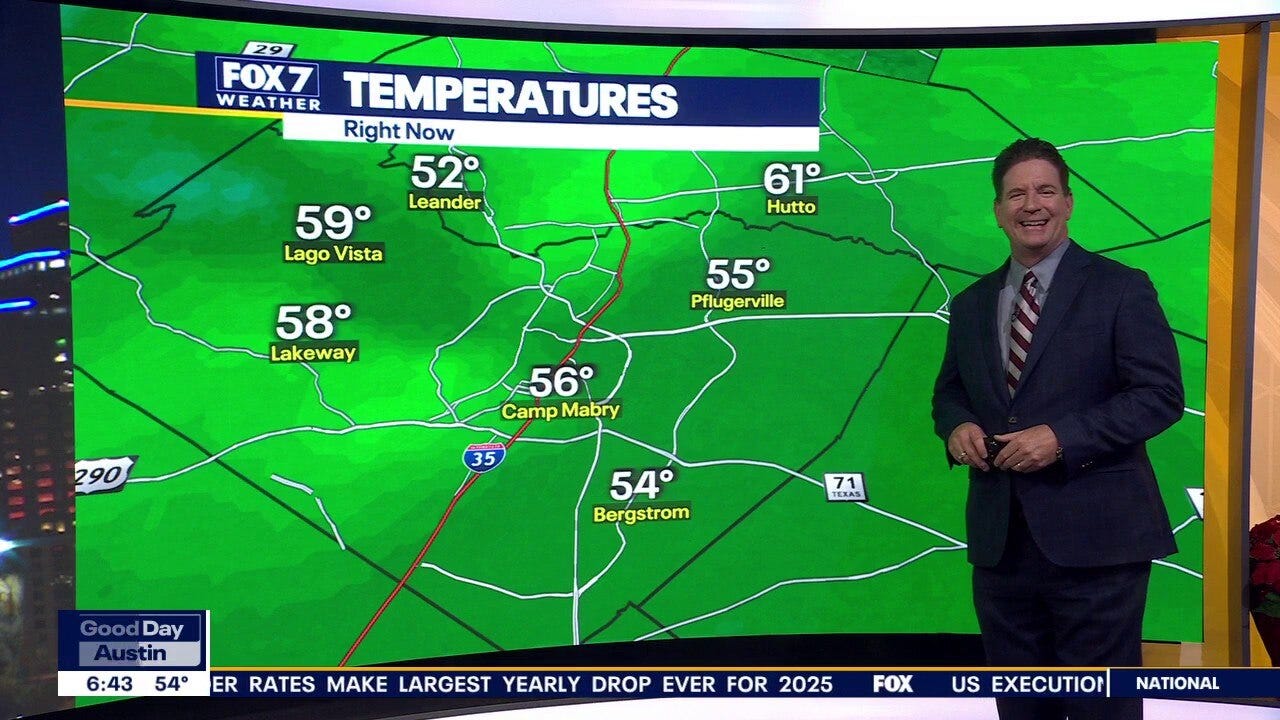 Austin weather: Breezy and warm day