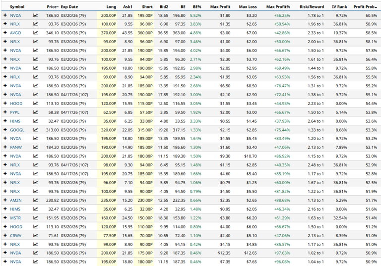 Bear put spread screener results for January 2nd