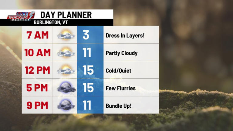 Frigid weekend ahead featuring light snow late Saturday