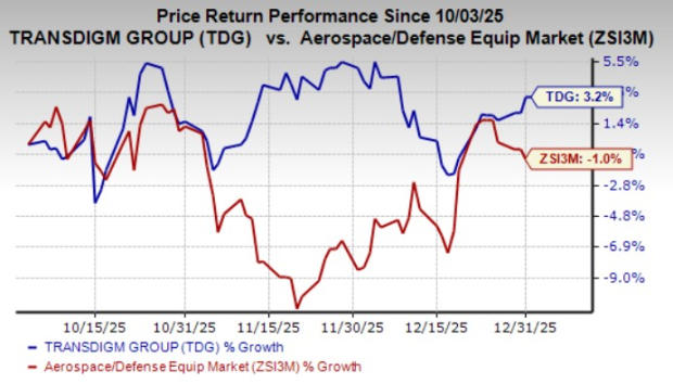 TransDigm to buy Stellant Systems for $960M & expand product portfolio