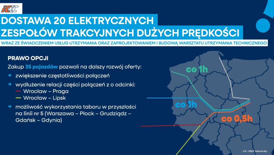 Poland launches first tender for 320km/h high-speed trains