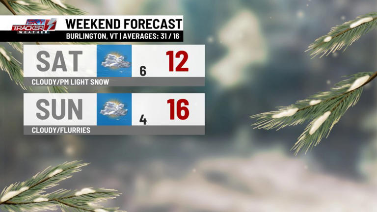 Frigid weekend ahead featuring light snow late Saturday