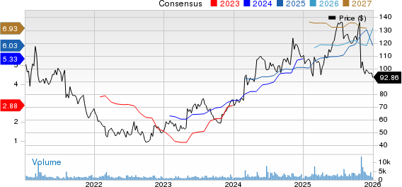 Itron down 26% in the past 3 months: What should investors do now?