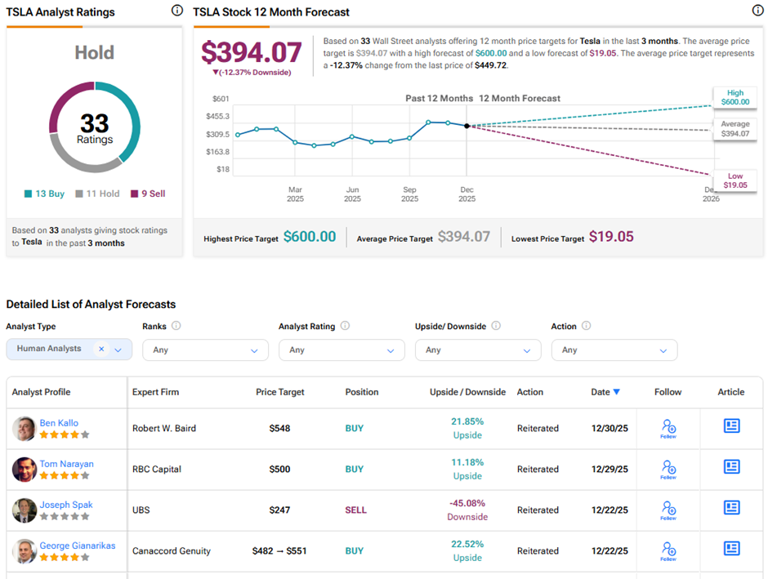 Why is Tesla stock (TSLA) rising today? Musk’s $100M charity or Q4 ...