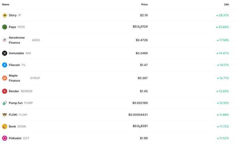 Crypto market rally today: Here’s why Bitcoin and altcoins are going up