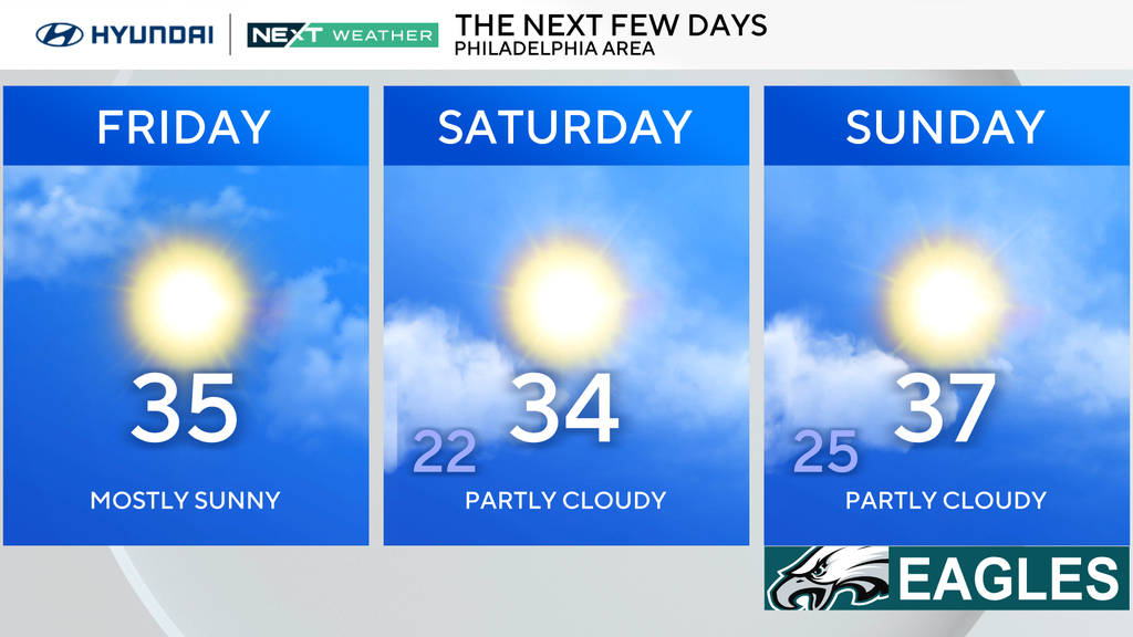 Chilly Friday weather with temperatures feeling like the 20s in the ...