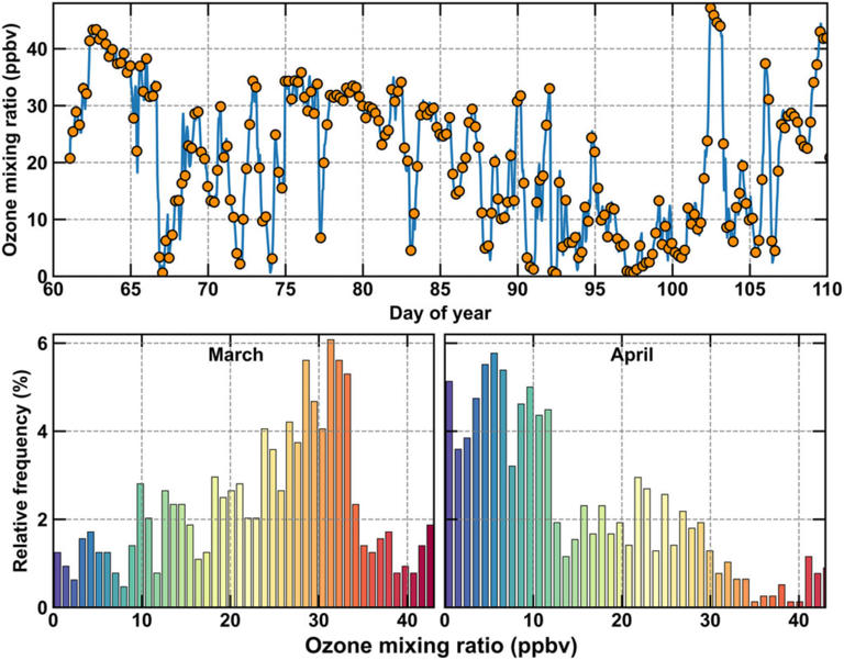 Dangerous loop in Arctic atmosphere could speed up climate change