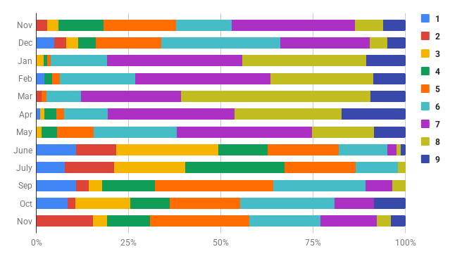 Arizona Diamondbacks: January confidence poll