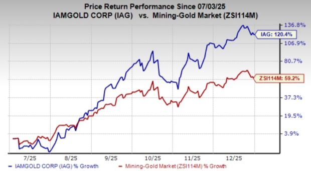 Can IAMGOLD's dual Chibougamau buyouts fulfill its growth ambition?