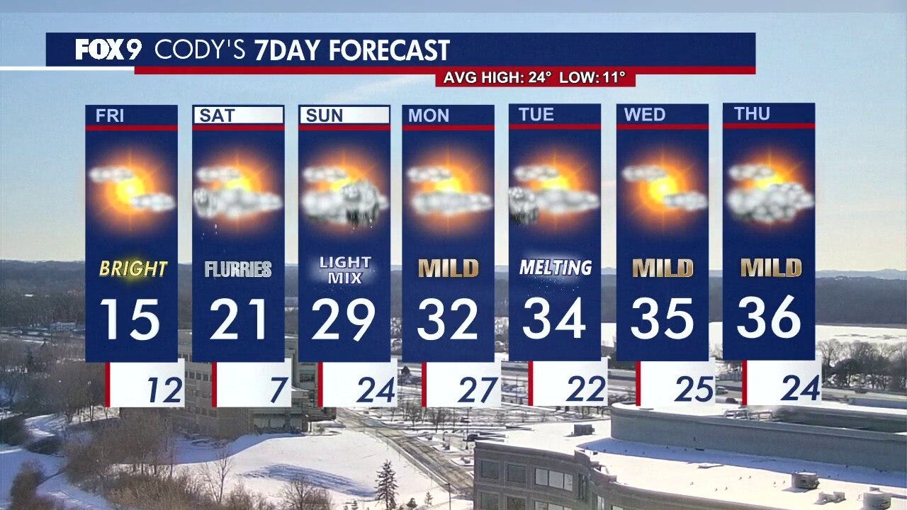 MN weather: Friday forecast update