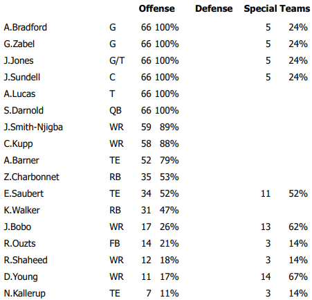 Snap reactions: Seahawks RB Zach Charbonnet outsnapped, outrushed Ken ...