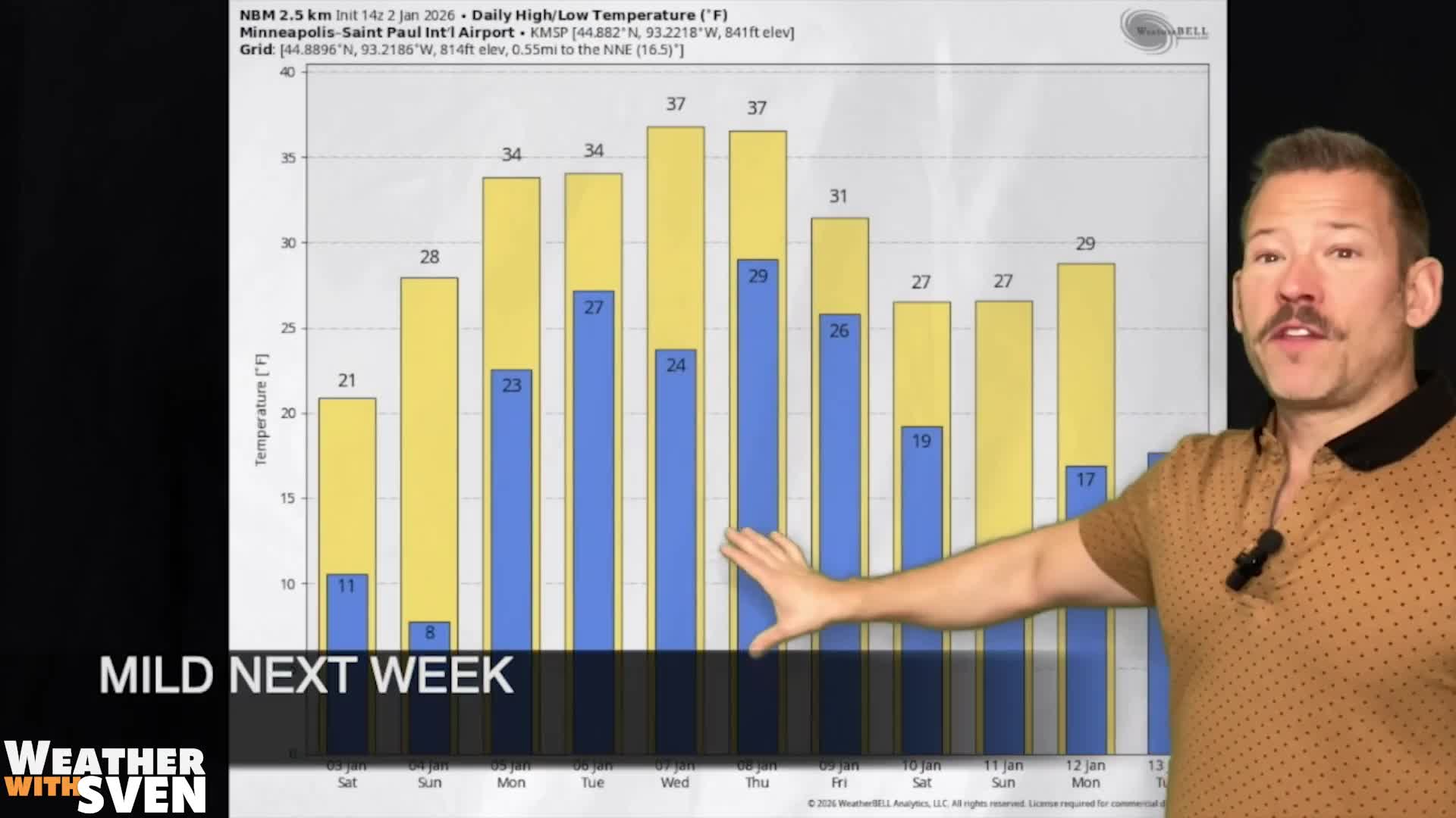 Active pattern ahead with wintry mix early next week