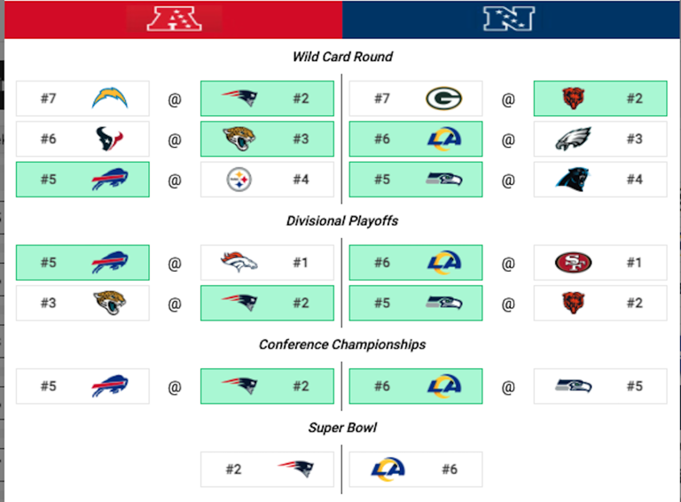 What are best scenarios for Rams in Week 18?