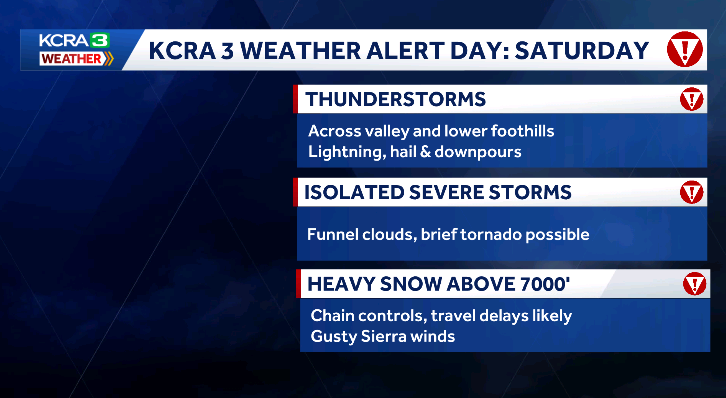 Northern California forecast: Isolated severe storms possible Saturday