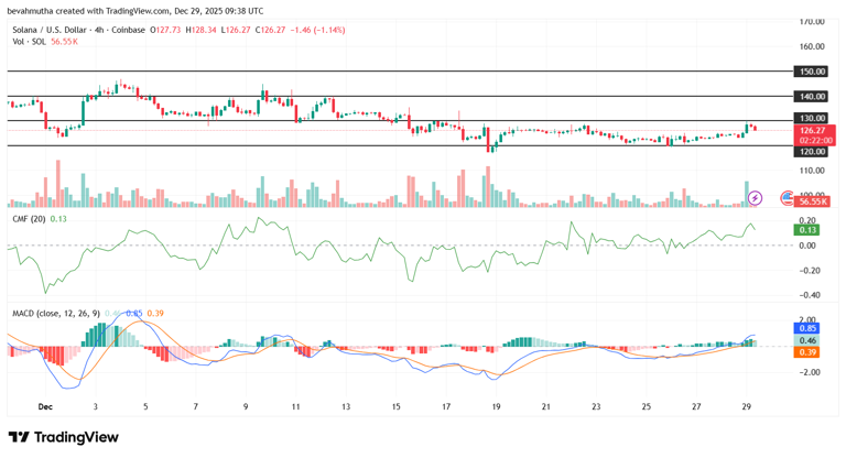 Solana (SOL) could face further downside as this next big crypto ...