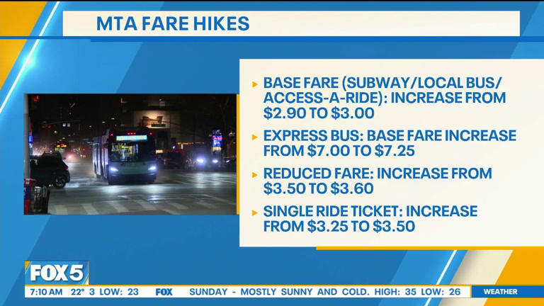 MTA price hikes start this weekend: Details