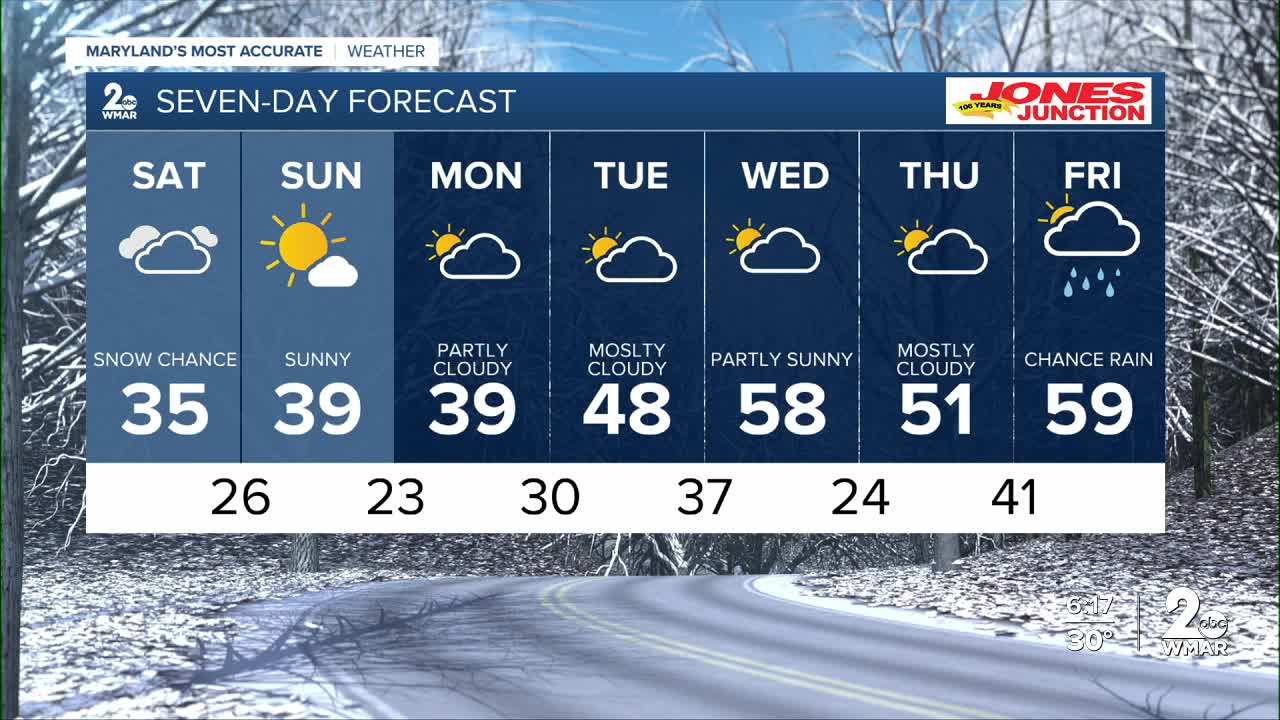 WMAR-2 News Dylan Robichaud weekend weather