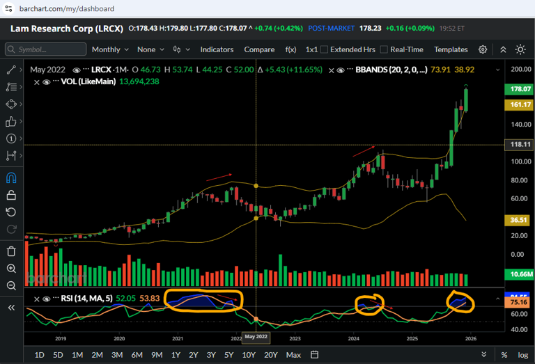 LRCX outperformed in 2025, but valuation and options activity flag 2026 ...