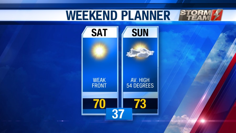 Above average temperatures and dry conditions for the first weekend of 2026