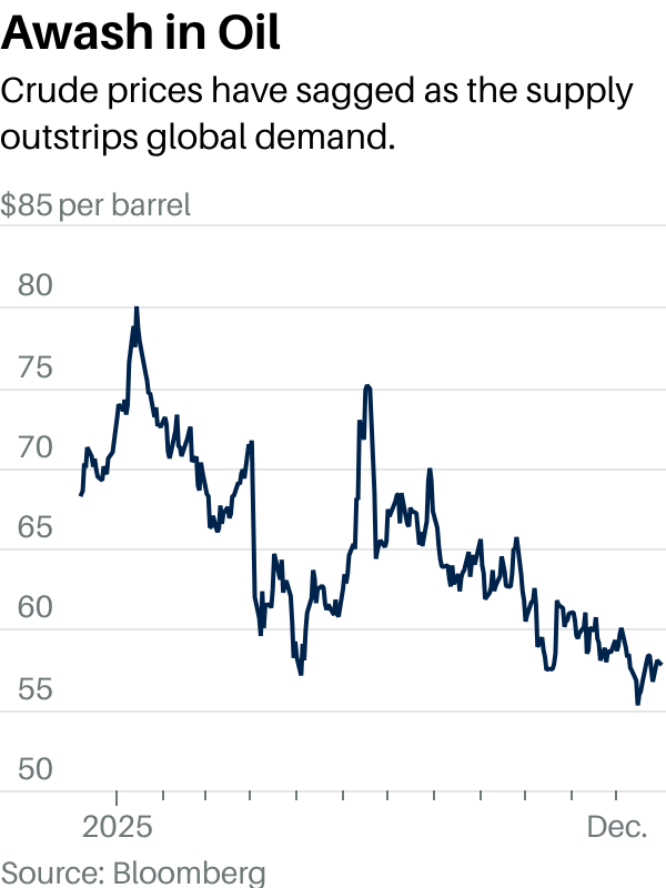 Silver’s up, oil’s down. Is this a bubble indicator?