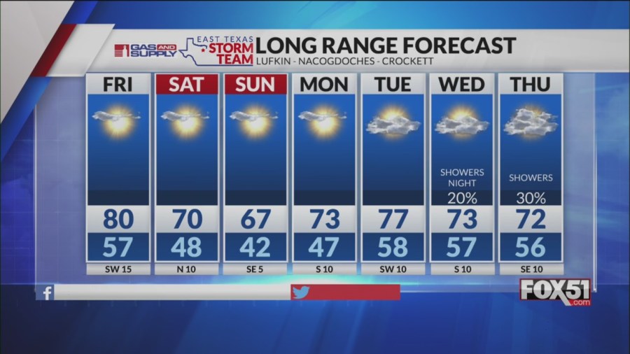 Friday morning forecast: Dry, windy & unseasonably warm