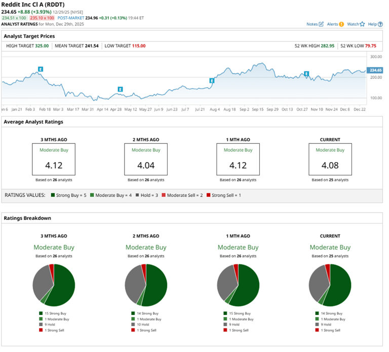 Looking for the big AI winners of 2026? This analyst says Reddit stock ...