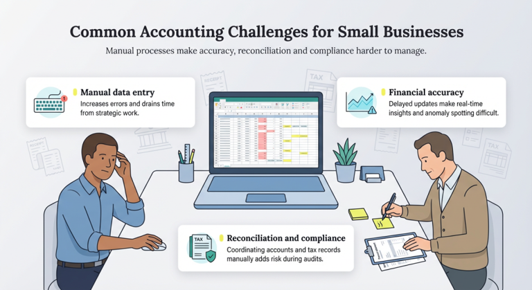 How SMBs can use AI agents to improve accounting