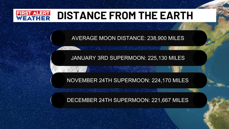 First alert: See a supermoon, meteor shower, and an eclipse here in the ...