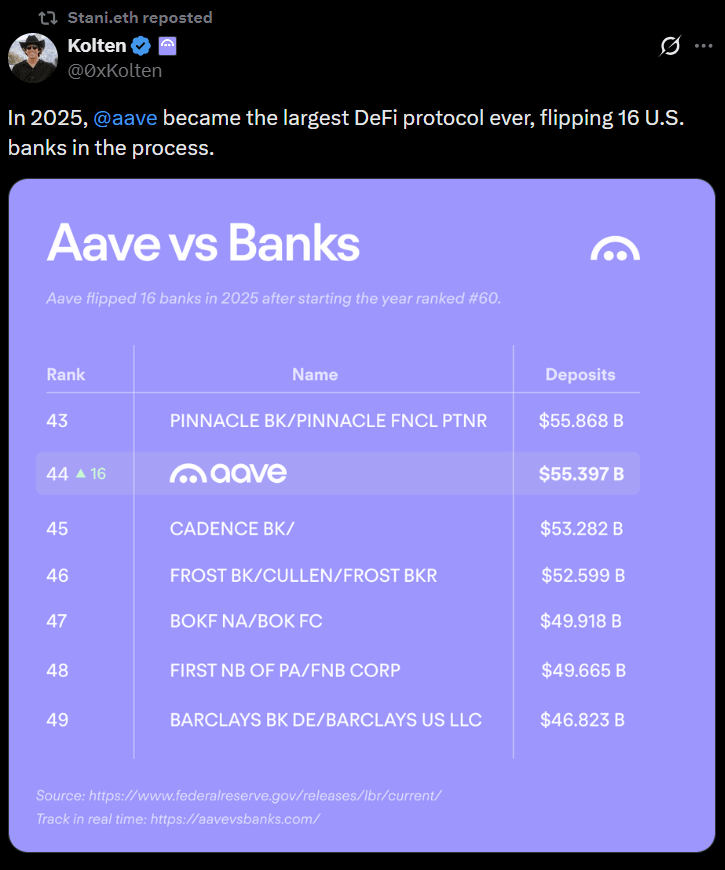 After bitter vote, Aave founder pitches a bigger future for DeFi ...