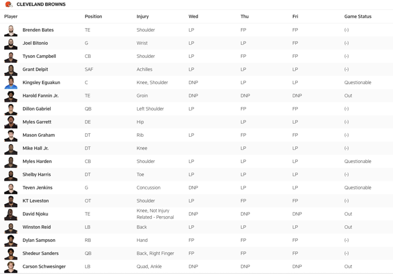 Bengals vs. Browns injury report: Joseph Ossai out, Chase Brown good to go