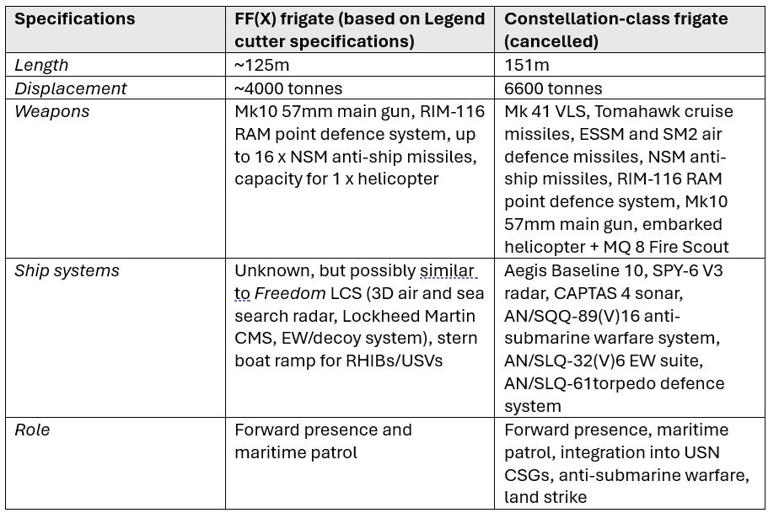 US Navy FF(X) vs Constellation frigate – a comparison