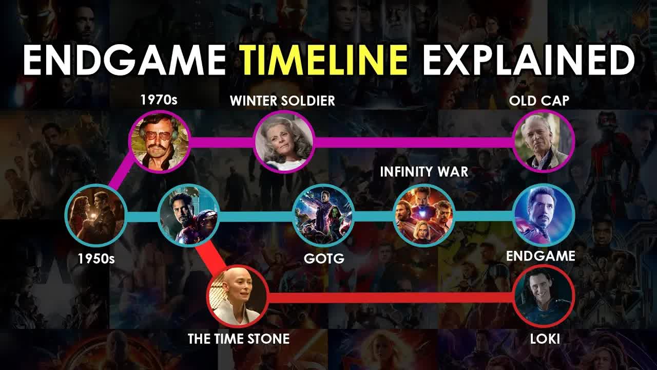 Avengers: Endgame: Full time travel and parallel timelines finally ...
