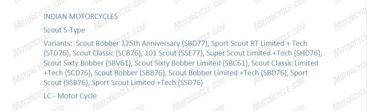2026 Indian Scout Bobber 125th anniversary confirmed