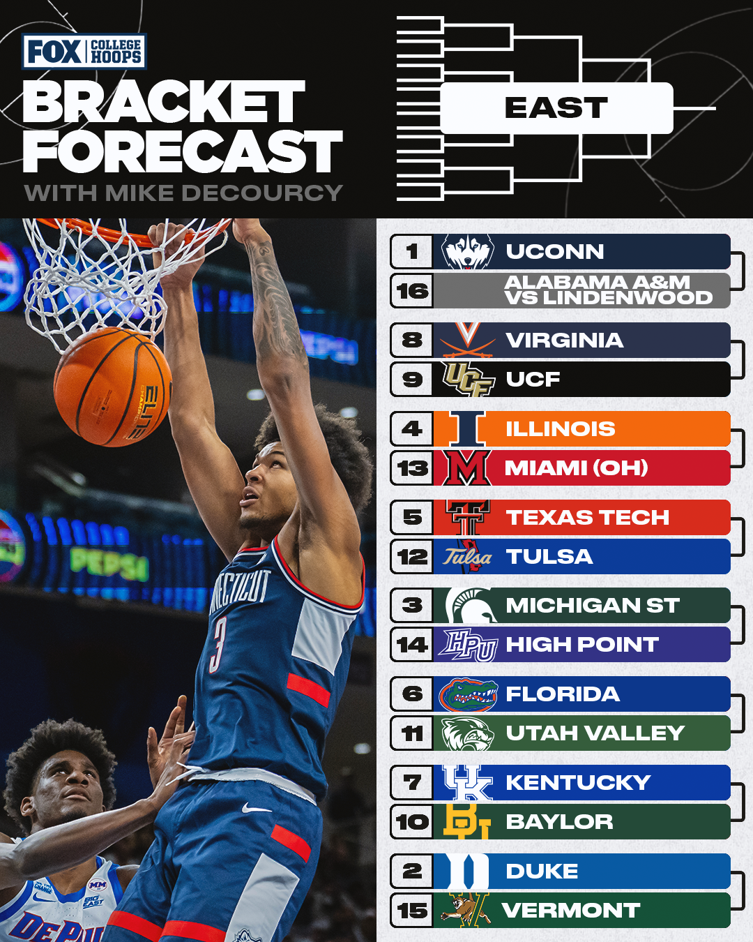 2026 men's NCAA tournament projections: Vanderbilt joins Mike DeCourcy ...