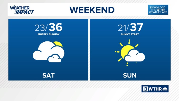 Chilly weekend on tap for central Indiana | 13Weather blog