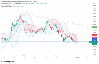 Coinbase CEO unveils 2026 roadmap but COIN stock shows ominous signs